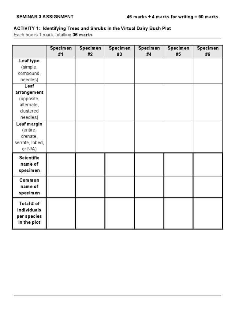 Biol 1070 Seminar 3 Assignment - Id Trees - F20 - Final | PDF