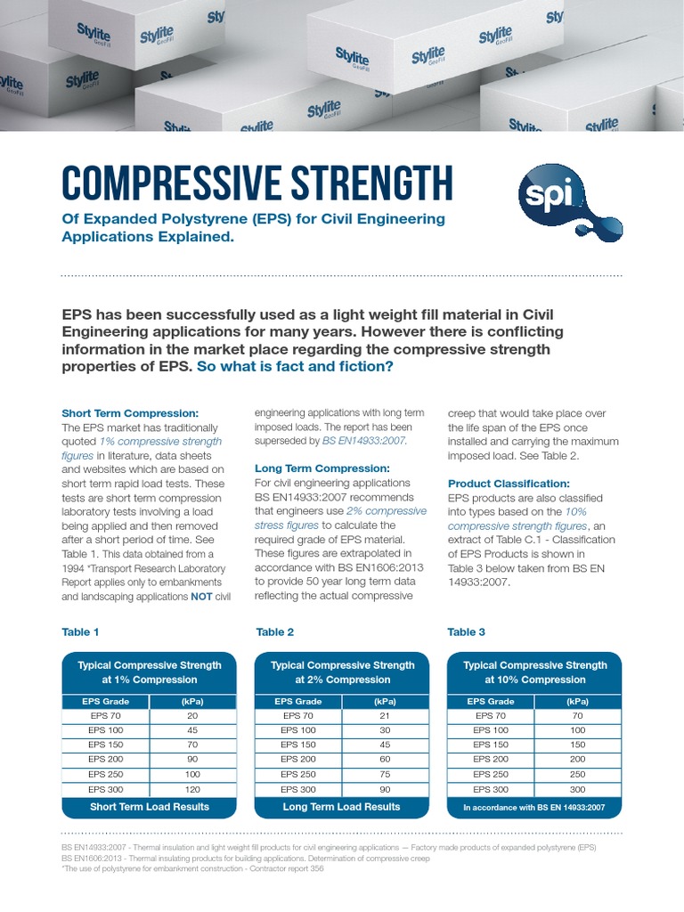 Compressive Strength: of Expanded Polystyrene (Eps) For Civil ...