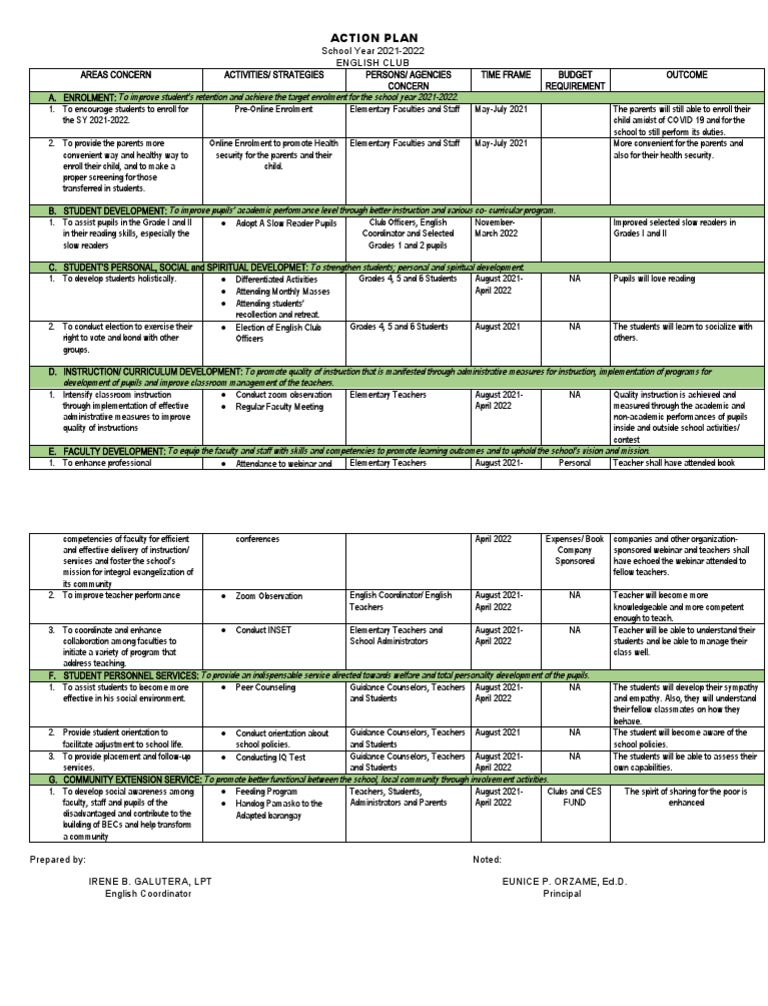 Action Plan 21 22 English Club | PDF | Teachers | Schools