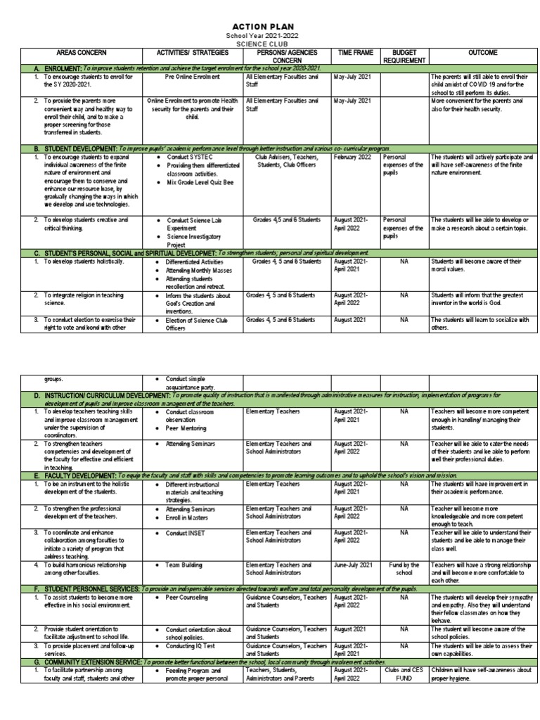 Maximizing Student Development through Strategic Planning and ...