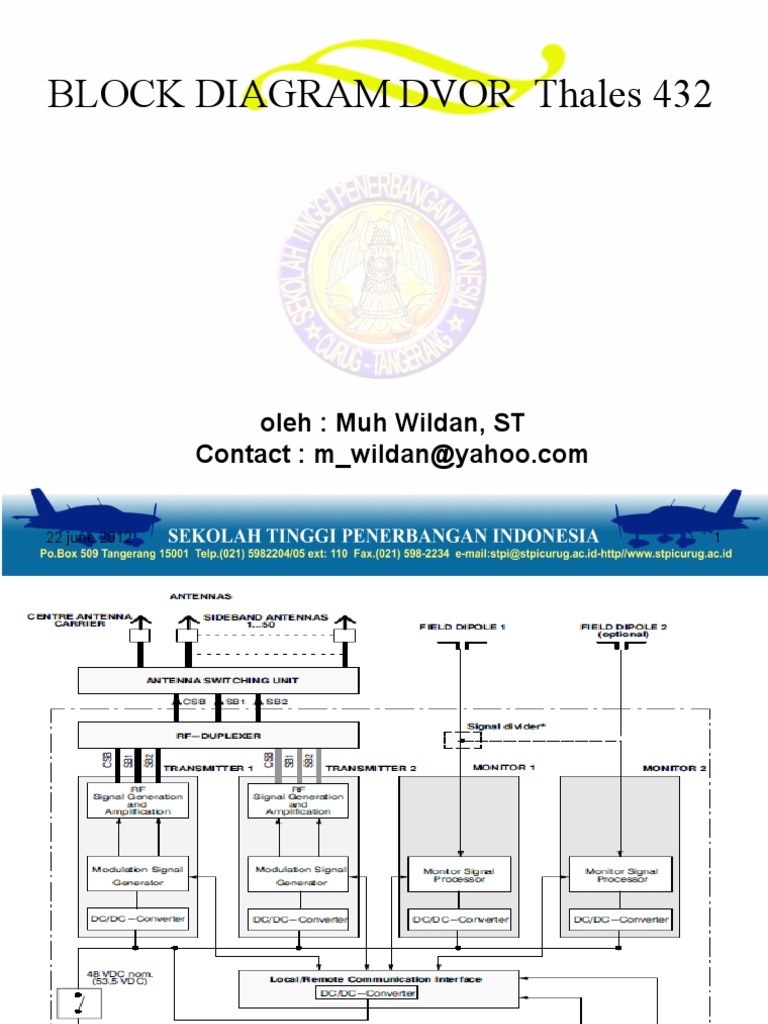 5.3. Teory Blok Diagram DVOR THALES 432 (3) | PDF