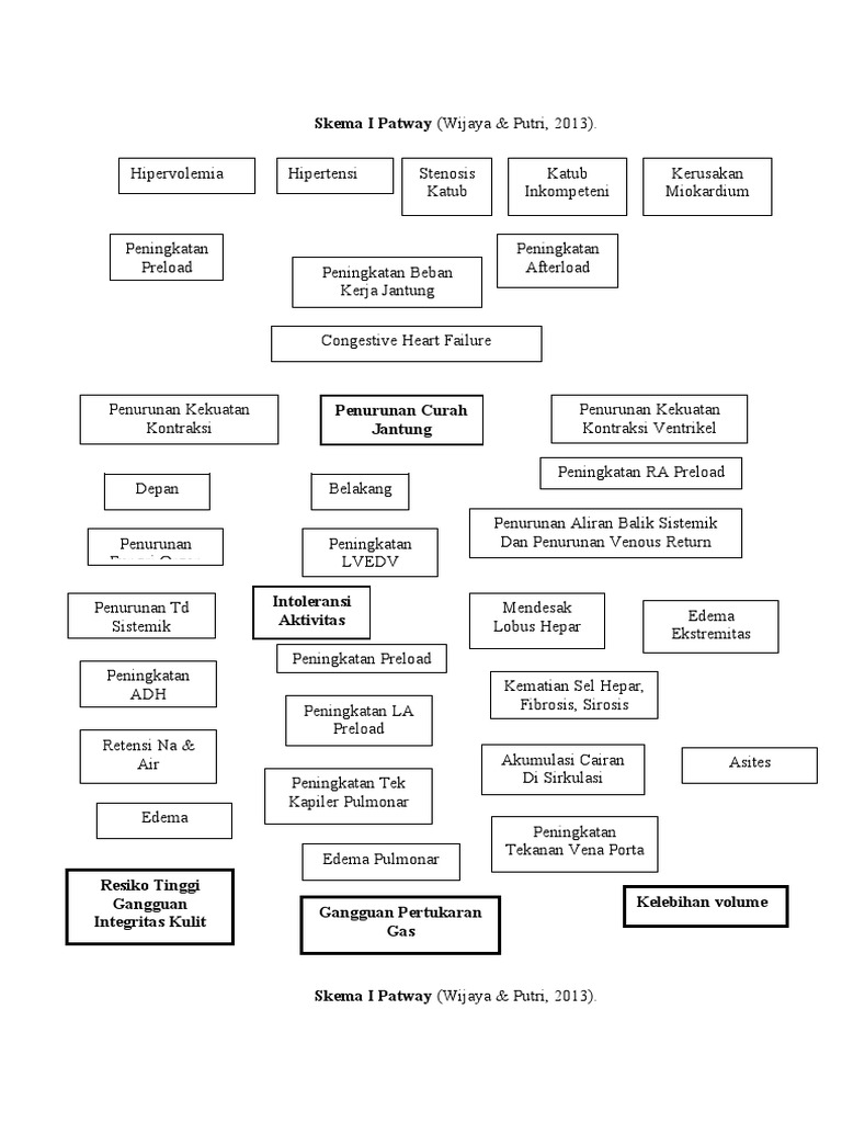 Skema I Patway | PDF