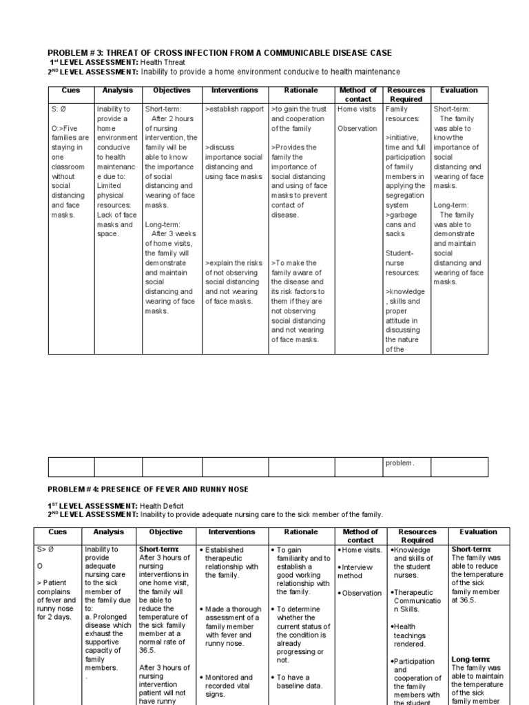 FNCP 2 | PDF | Nursing | Common Cold