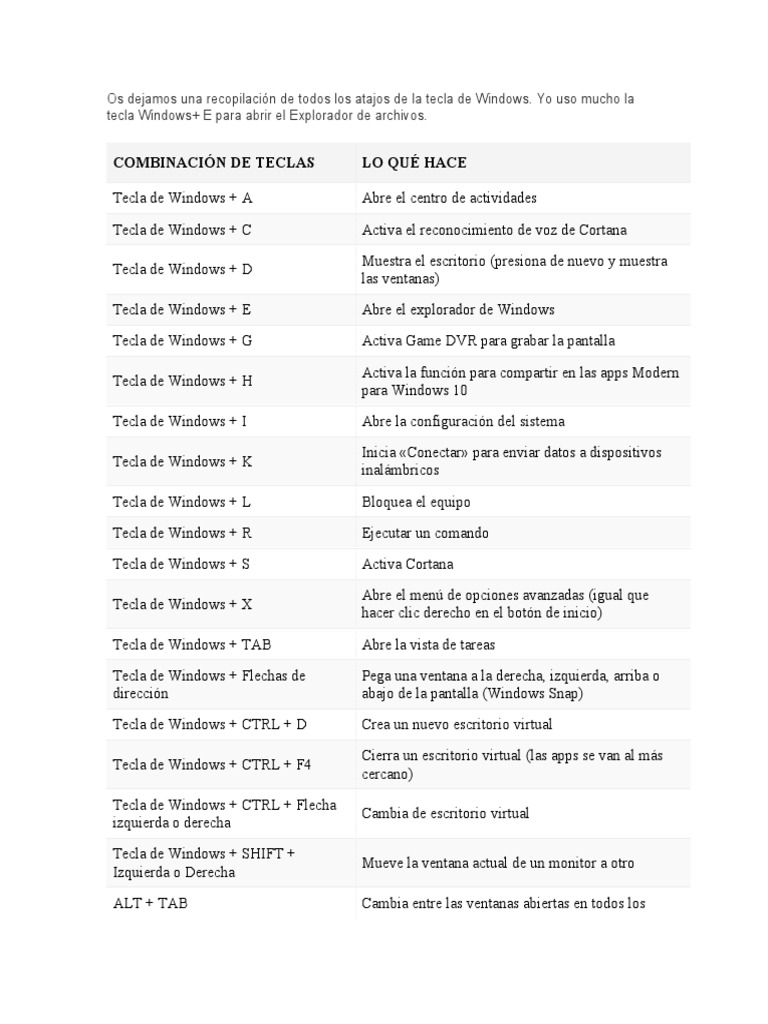 Atajos de Windows y Control Del Teclado | PDF | Microsoft Windows ...