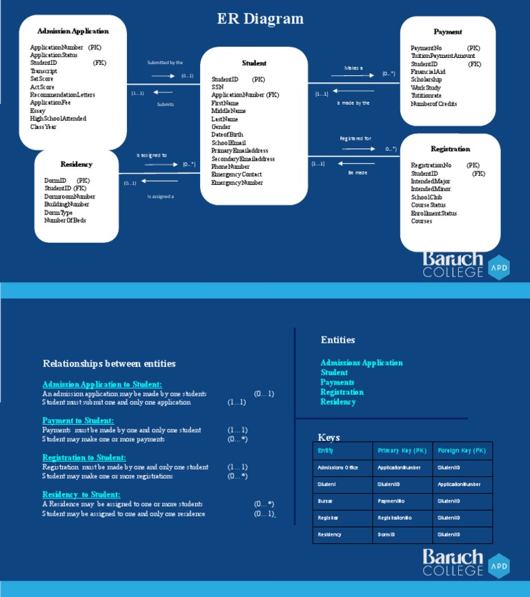 Student Enrollment ER Diagram | PDF | Data Model | Data Management Software
