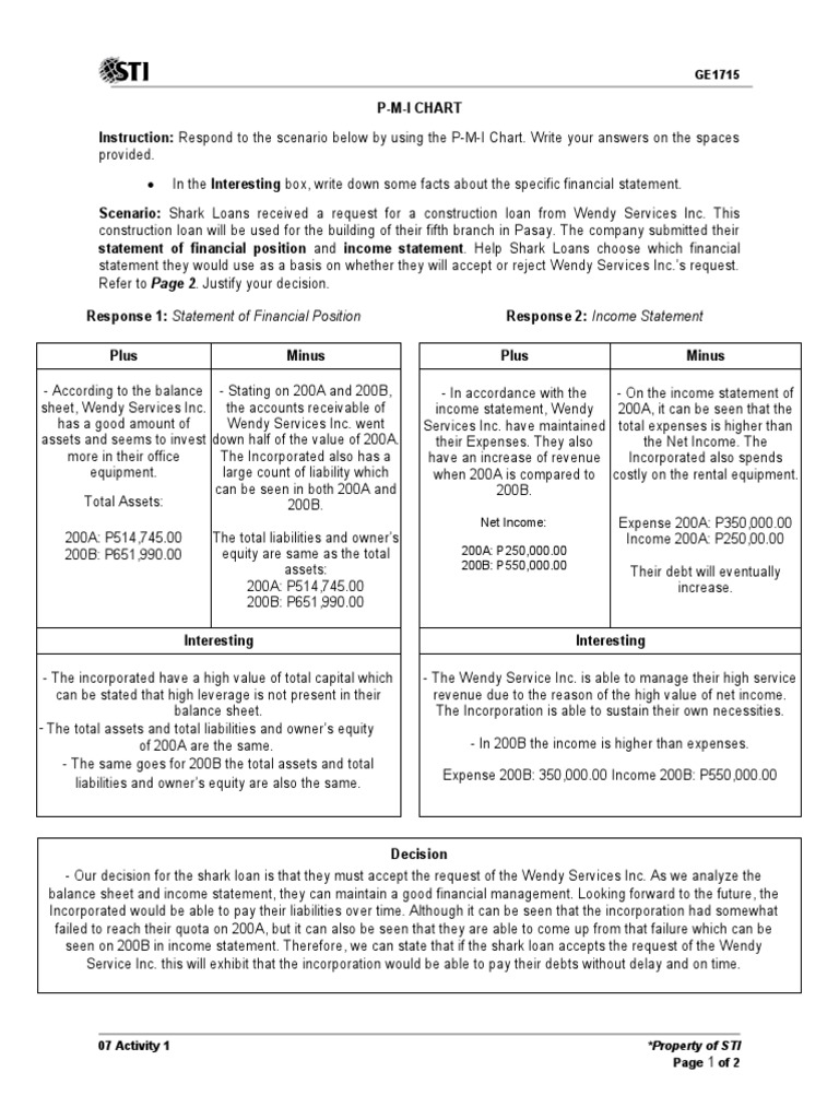 07 Activity 1-EnTREP | PDF | Balance Sheet | Expense