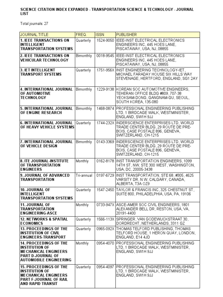 Science Journal Citation Index List
