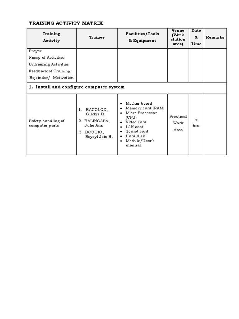 Facilitating Learning Session - Training Activity Matrix | PDF ...