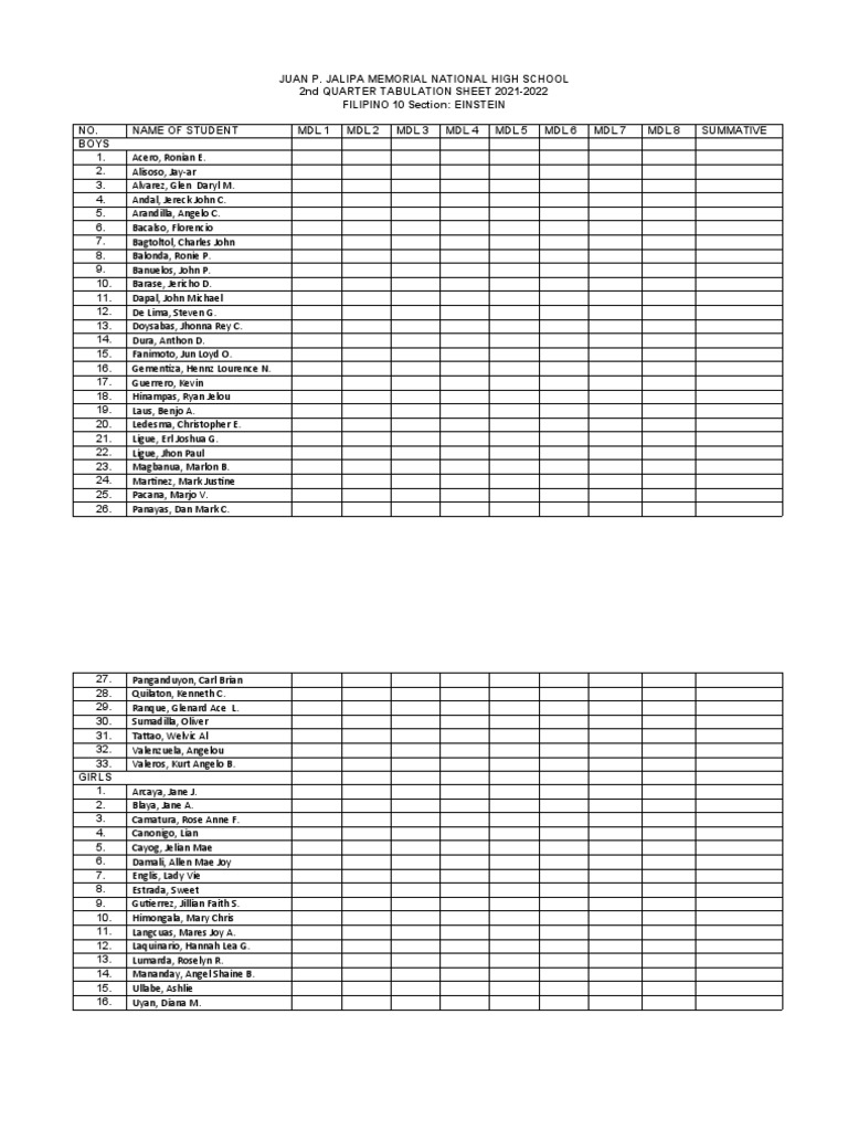 Tabulation Sheet 1ST Q | PDF