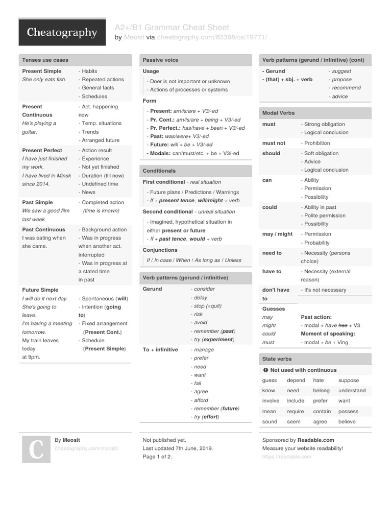 A2 B1 Grammar Cheat Sheet (DRAFT) | Download Free PDF | Cognitive ...