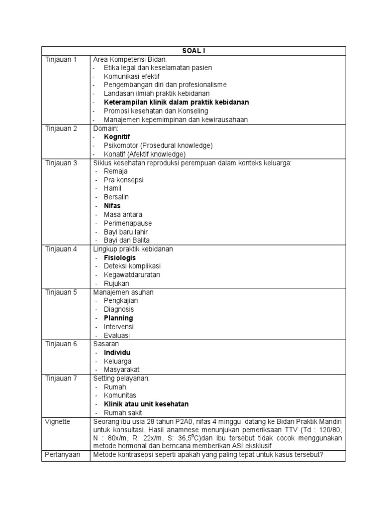 VIGNETTE UKOM KB (Kelompok 5) | PDF | Pengembangan Diri | Kesehatan Holistik