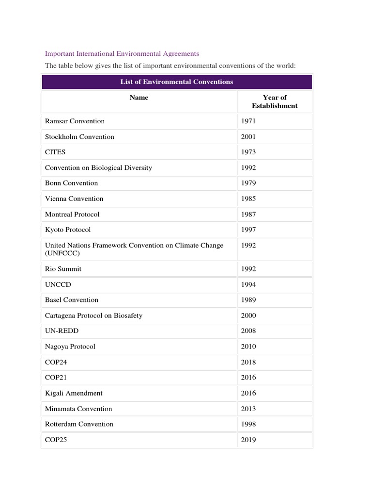 A Comprehensive Overview of Major International Environmental ...
