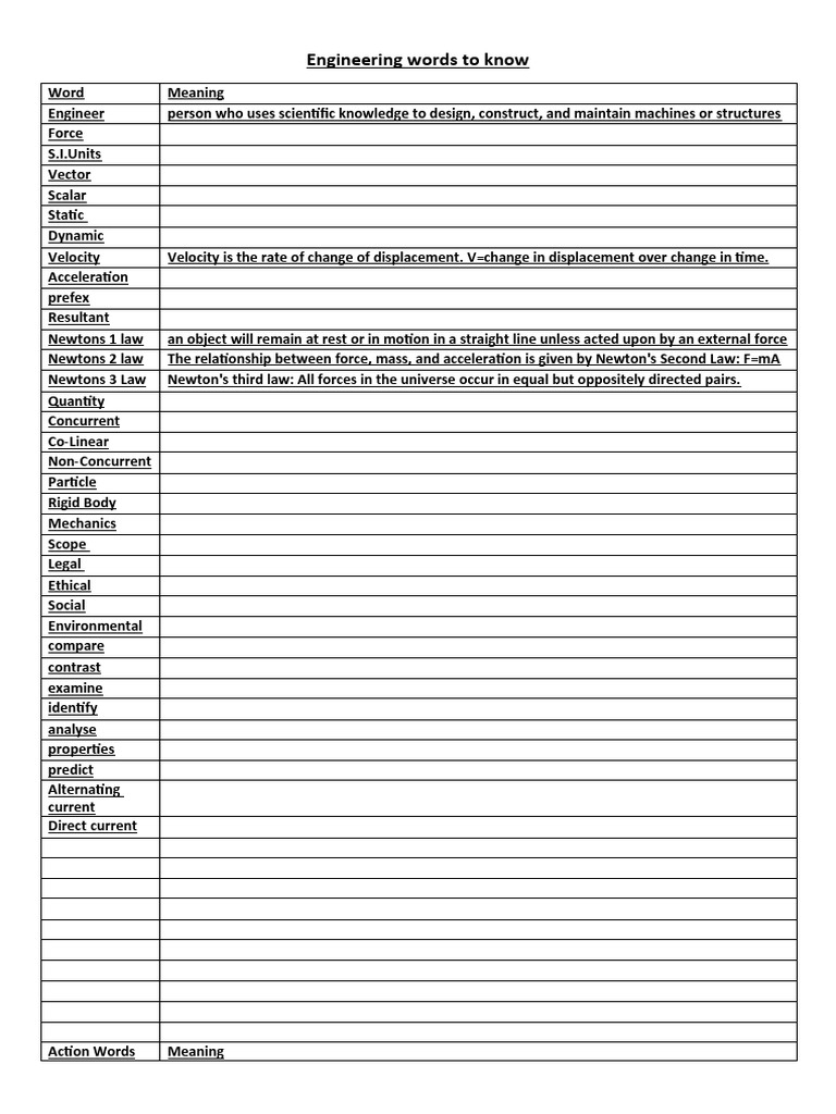 Engineering Words To Know | PDF