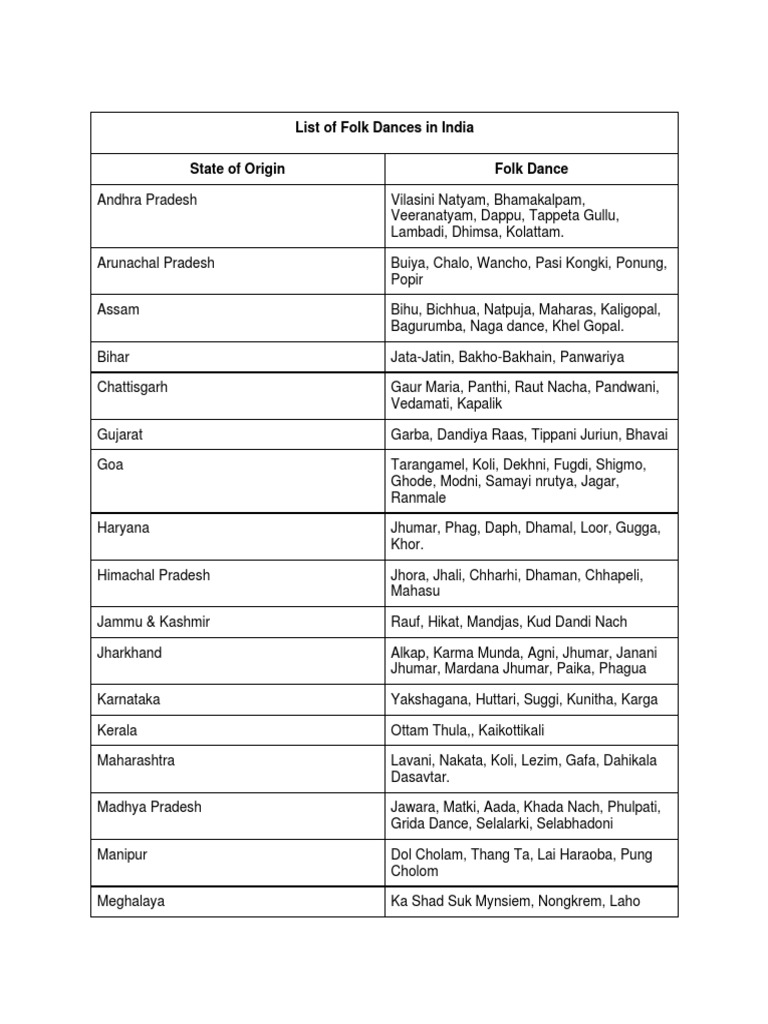 List of Folk Dances in India | PDF | Dances