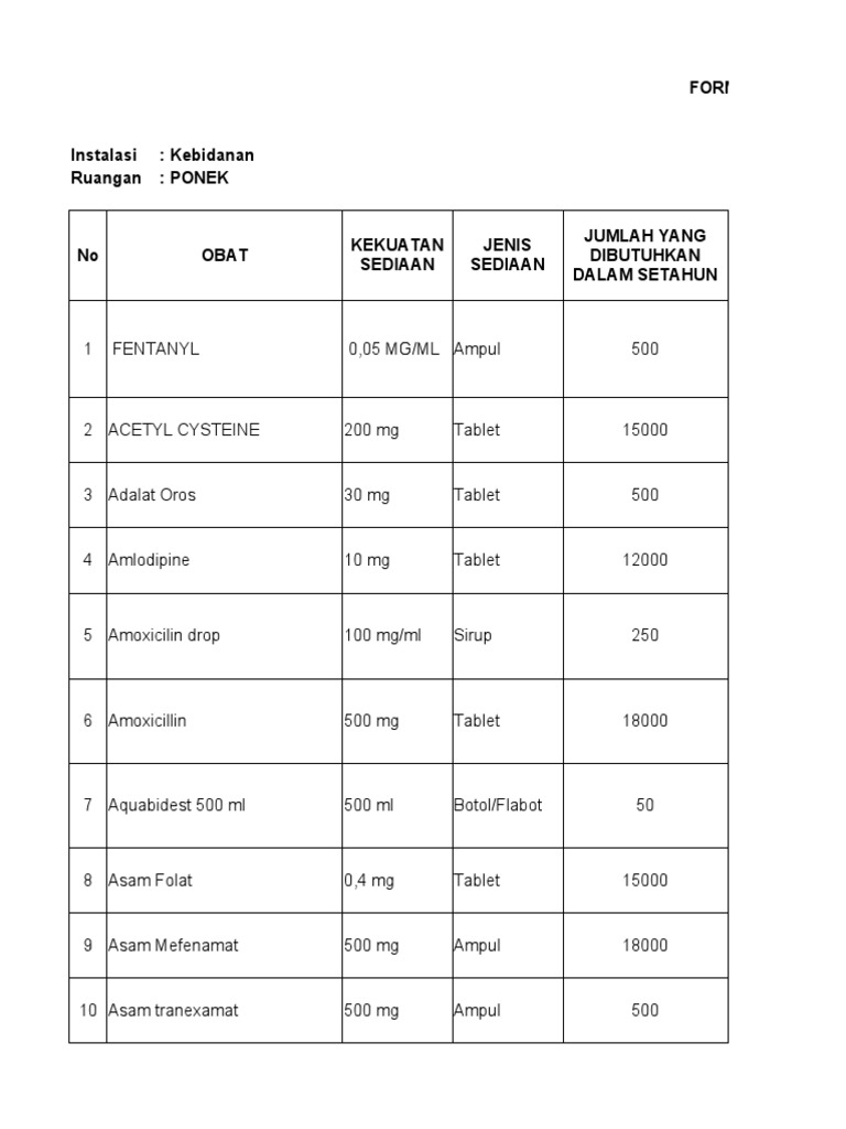 Pengajuan Obat, BMHP, Alkes Kebidanan Tahun 2023 | PDF | Syringe | Drugs