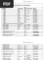 1 in 8.5 60KG PSC Sleepers Turnout | PDF | Rail Infrastructure | Rail ...