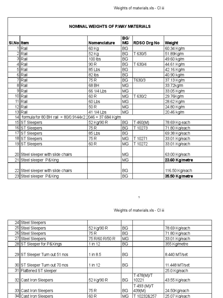 Weights of P-Way Materials | PDF | Building Engineering | Rail ...