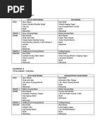 Contoh Jadual Makanan Kanak-Kanak | PDF