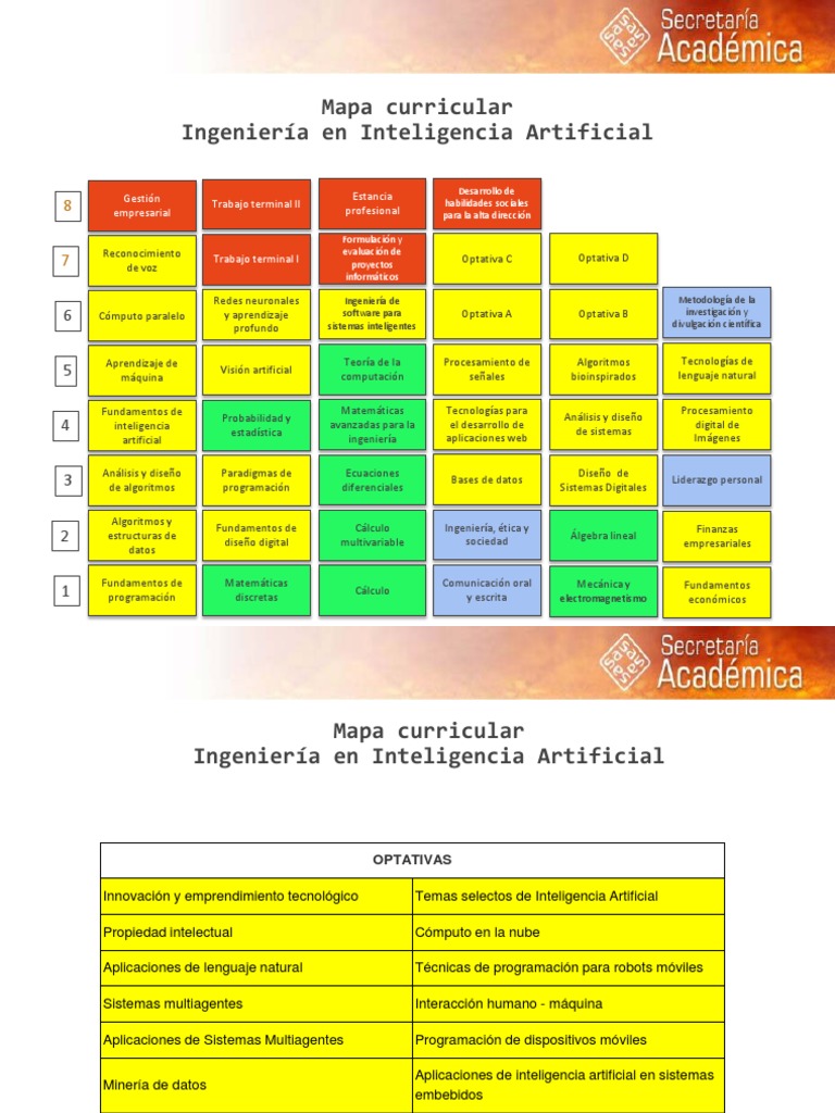 IA Mapa Curricular | PDF | Inteligencia artificial | Inteligencia (IA ...