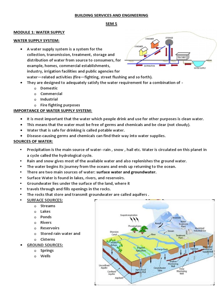 BUILDING SERVICES AND ENGINEERING NOTES, B.Arch (Sem 5) | PDF | Water ...