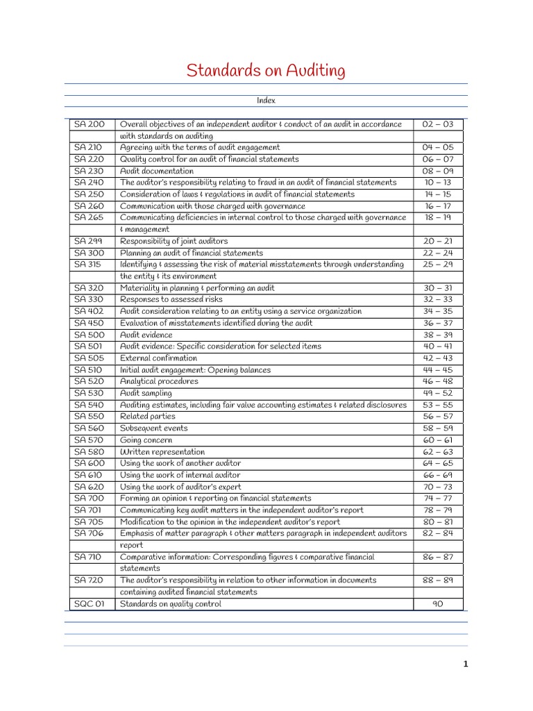 Standards On Auditing Handwritten Notes | Download Free PDF | Audit ...
