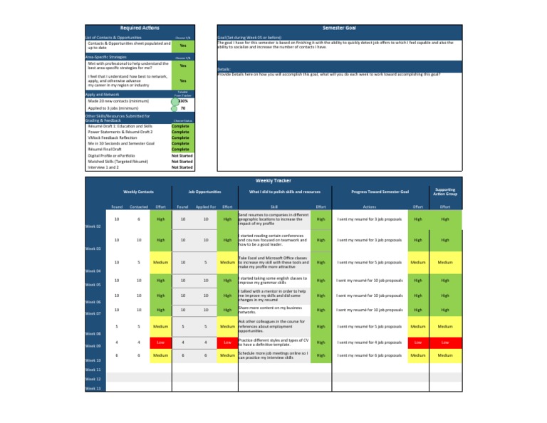 LeopoldoMartinez ActionTracker | Download Free PDF | Résumé | Cognition