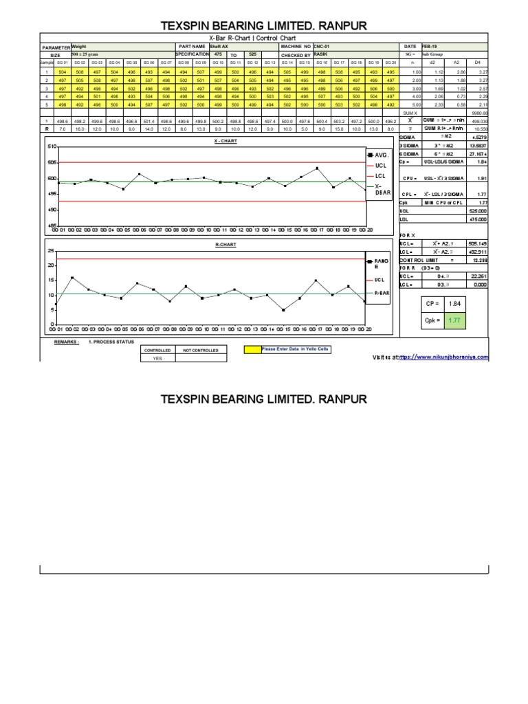 Control Chart Template | PDF