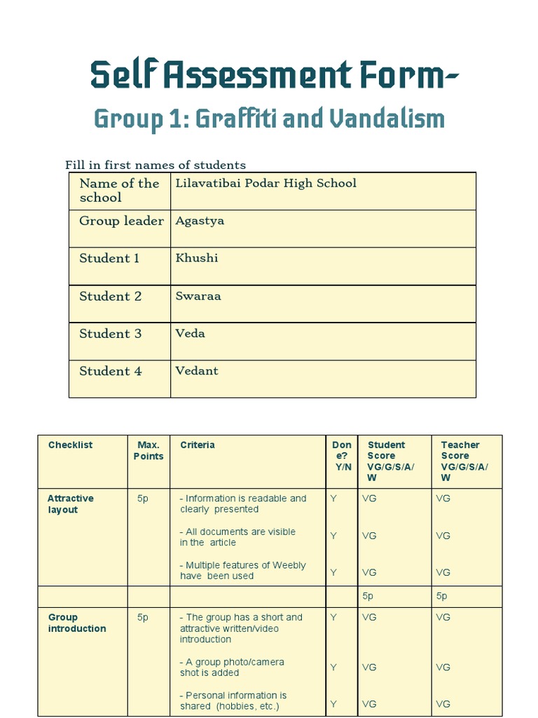 5p Checklist for Group Project Evaluation | PDF | Communication