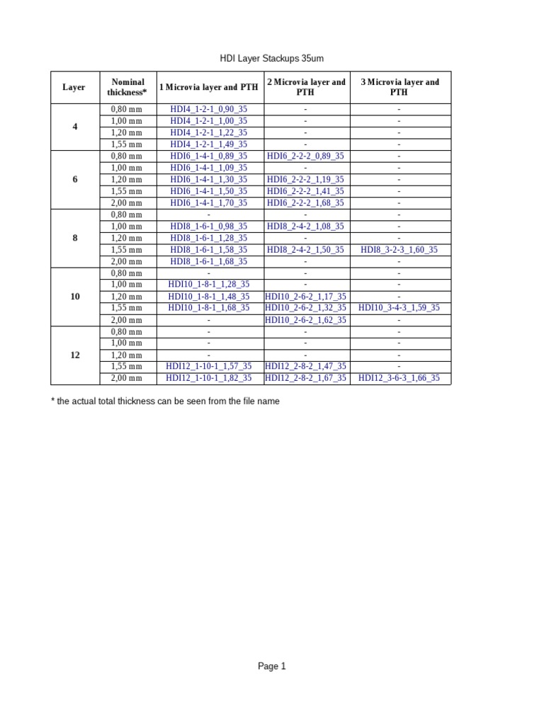 Layer 1 Microvia Layer and PTH Nominal Thickness 2 Microvia Layer and PTH 3 Microvia Layer and ...