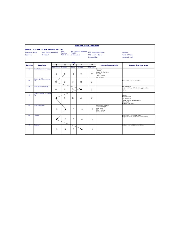 Process Flow Diagram Magod Fusion Technologies PVT LTD | PDF | Valve ...