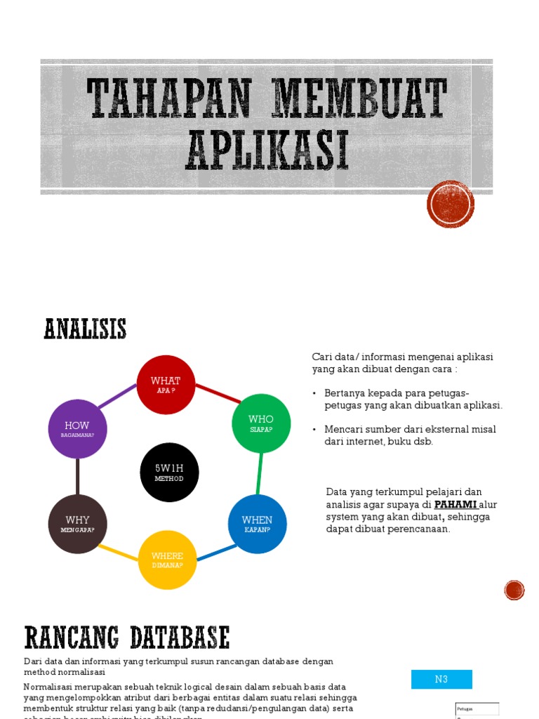 Tahapan Membuat Aplikasi | PDF