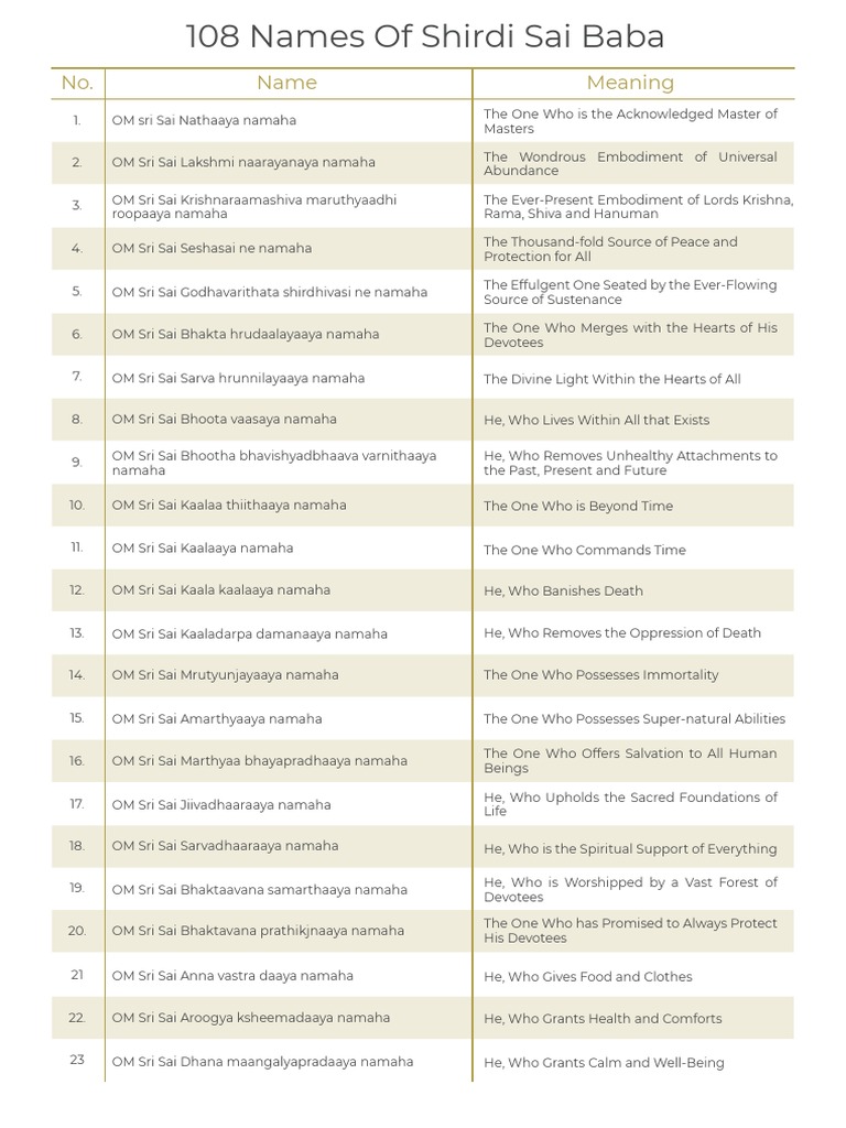 108 Names of Shirdi Sai Baba | PDF | Bhakti | Metaphysics