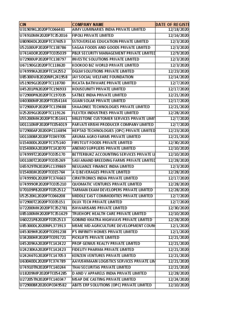 List of Companies Registered in ROC December 2020 | PDF | Economies