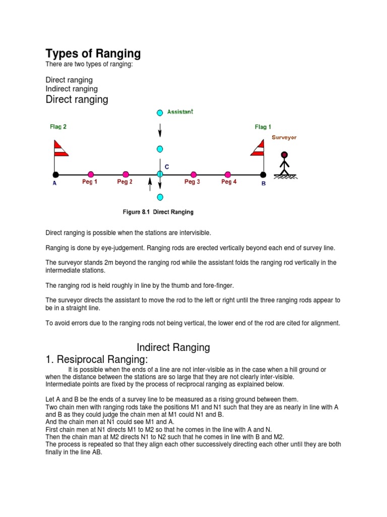 Types of Ranging | PDF