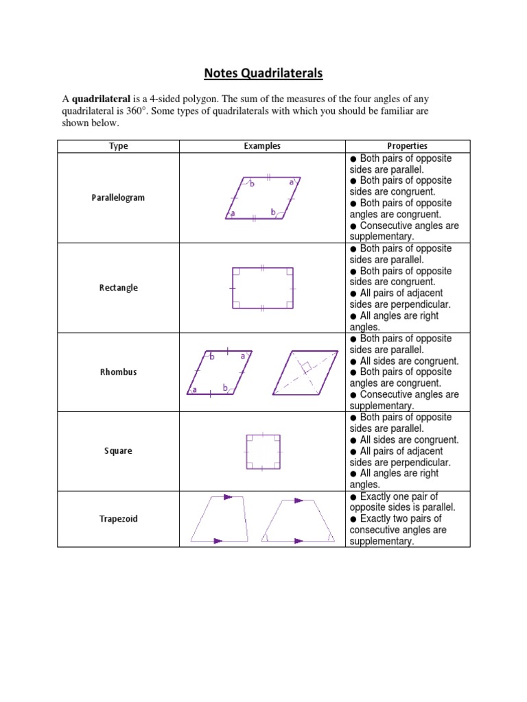 Quadrilaterals | PDF | Classical Geometry | Polytopes