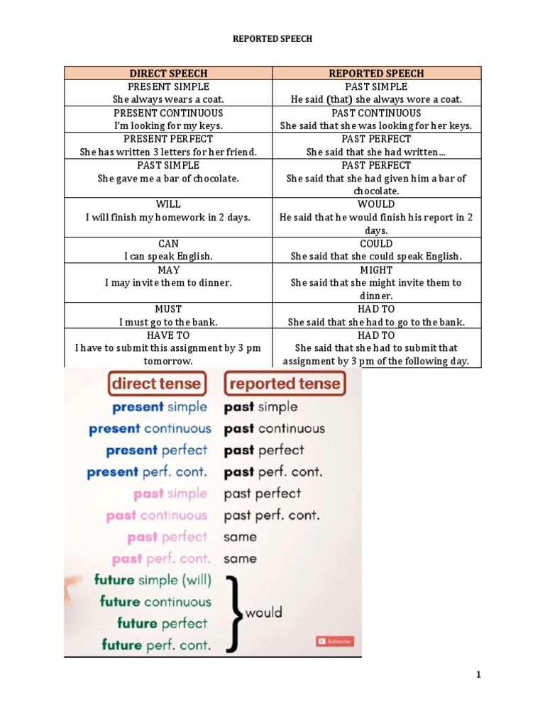 Reported, Indirect Speech | PDF | Semantic Units | Linguistics