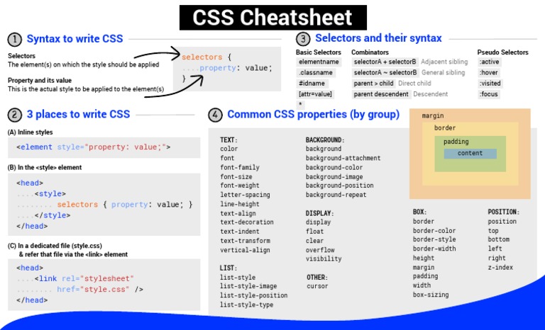 Selectors and Their Syntax Syntax To Write CSS | PDF | Computing | Notation