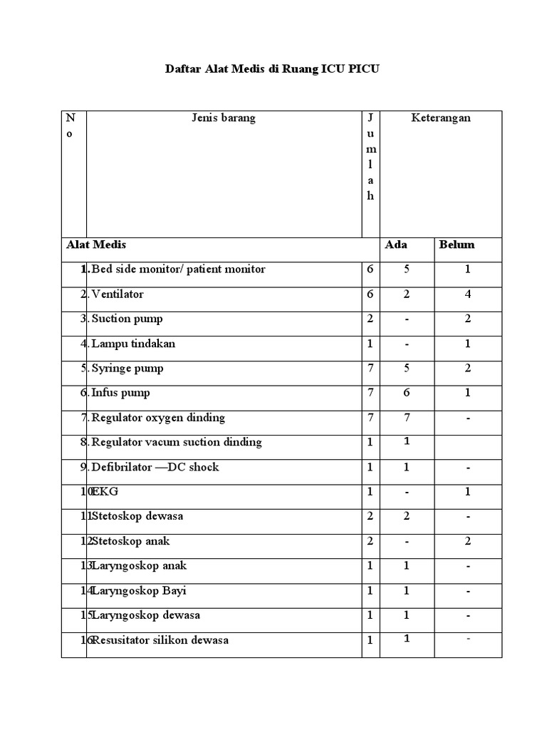 Daftar Alat Medis Di Ruang ICU PICU | PDF | Medicine | Clinical Medicine