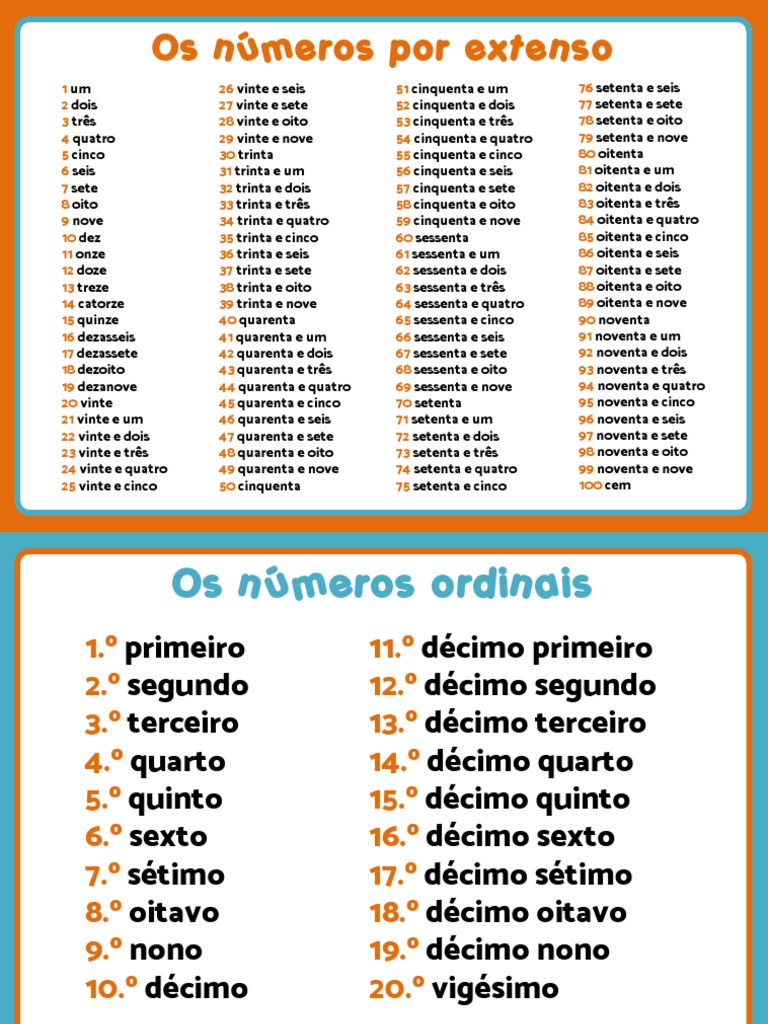 Cábula Dos Números Por Extenso e Ordinais | PDF