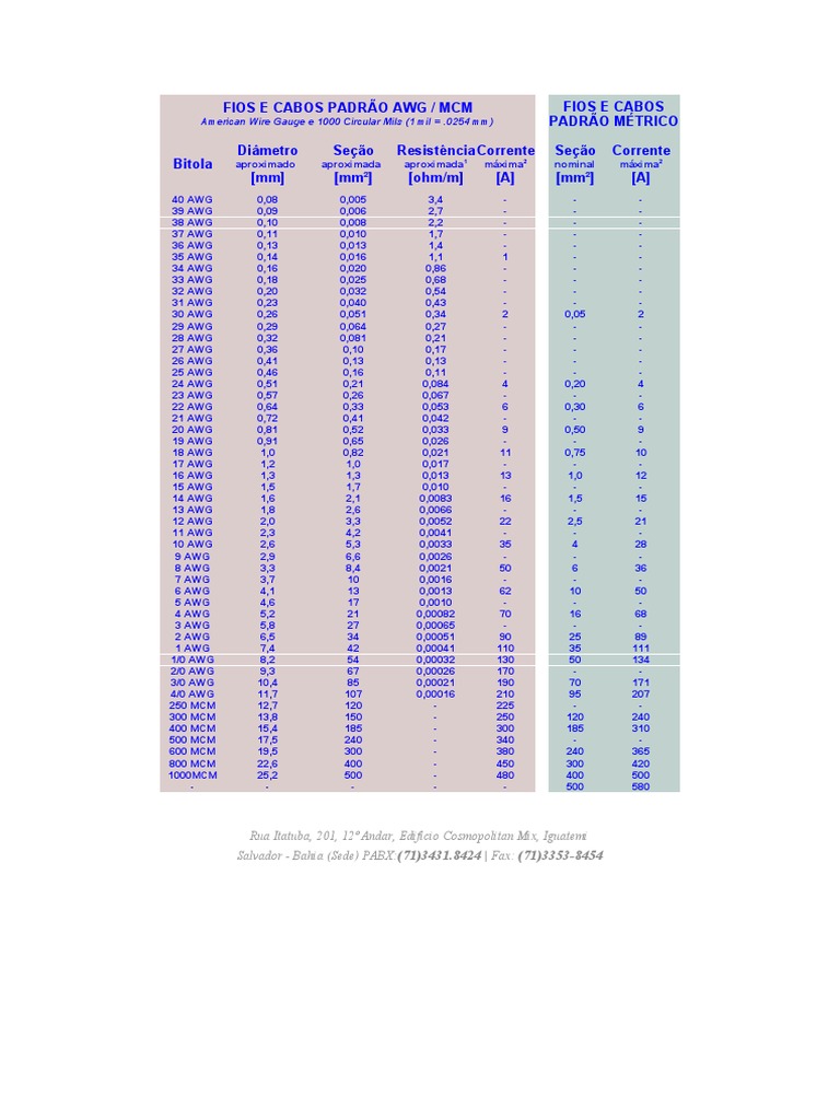 AWG and MCM Wire Size Reference Chart | PDF | Wire | Manufactured Goods