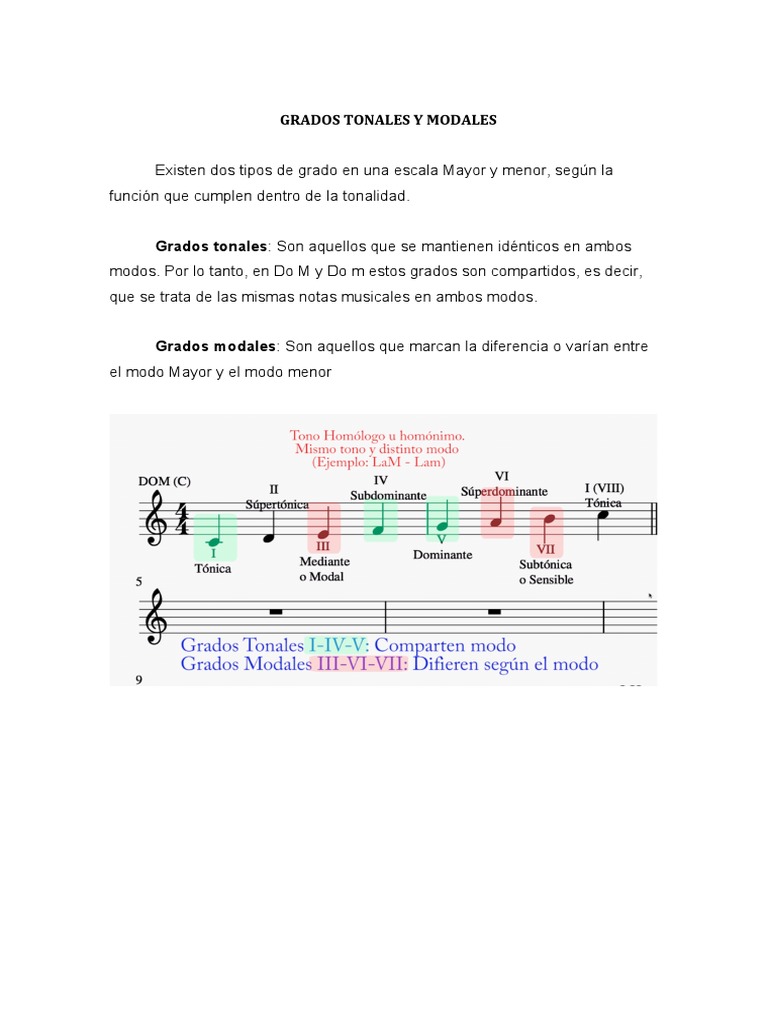 Grados Tonales y Modales en Música | PDF | Artes del Lenguaje y ...
