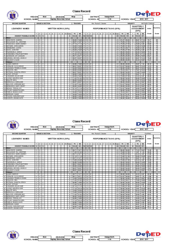 Class Record: Region Division District School Name School Id School ...