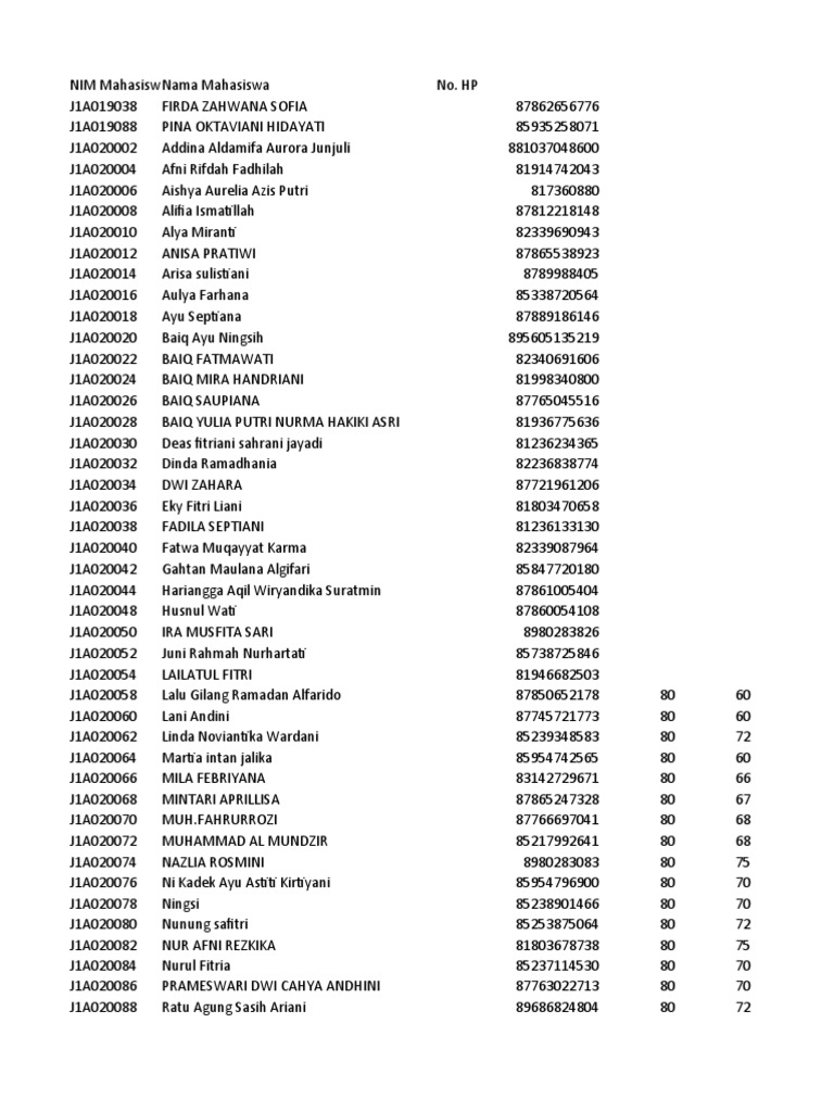 List ITP Pelayanan | PDF