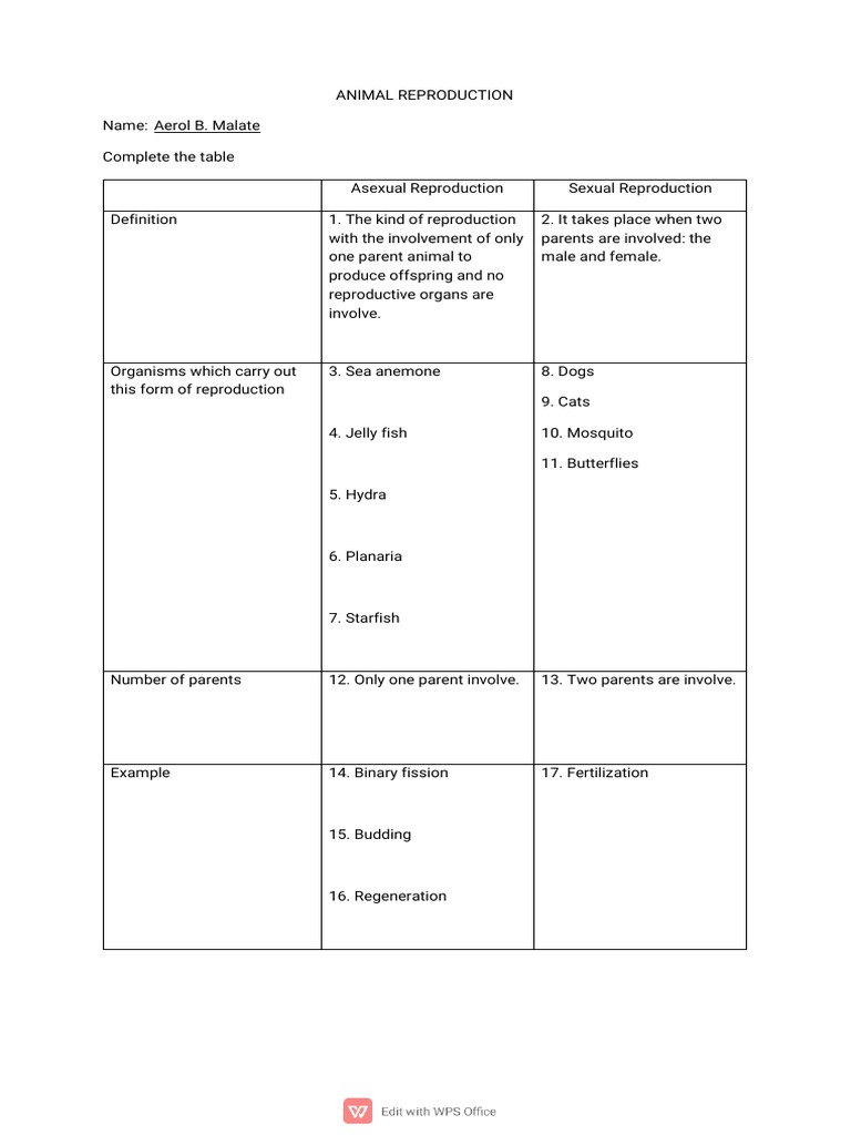 Animal Reproduction Format | PDF | Biology | Organisms
