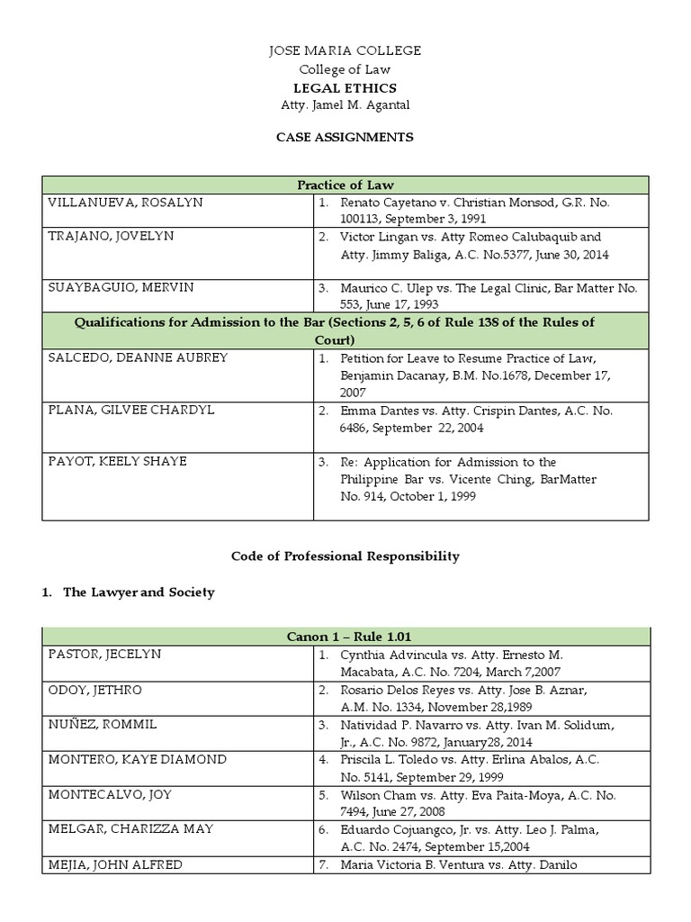 Case Assignments 1st Set LEGAL ETHICS | PDF | Service Industries ...