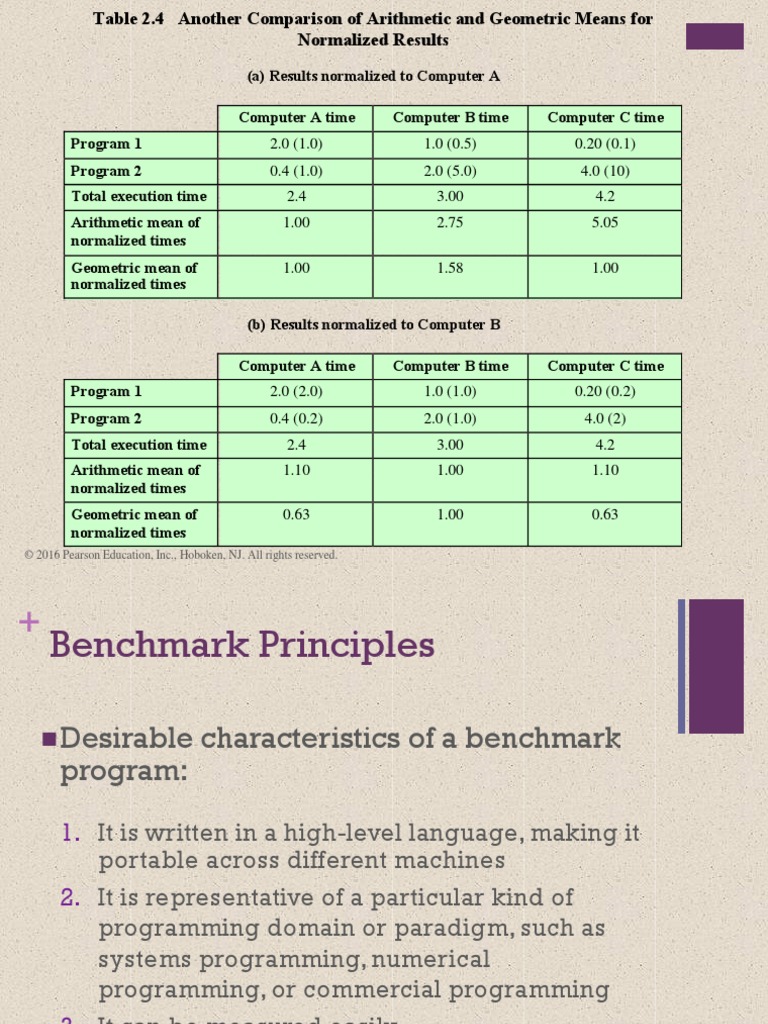 © 2016 Pearson Education, Inc., Hoboken, NJ. All Rights Reserved ...