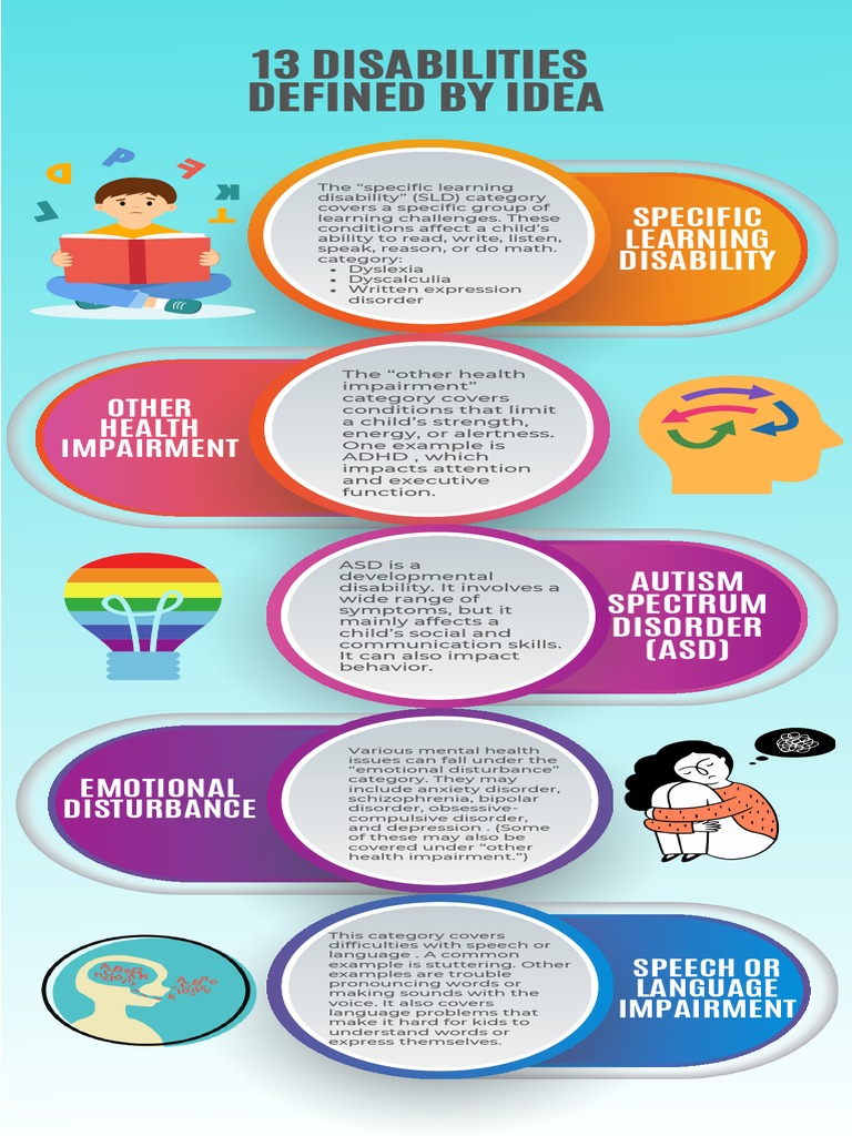 13 Disabilities Defined by Idea: Specific Learning Disability | PDF ...