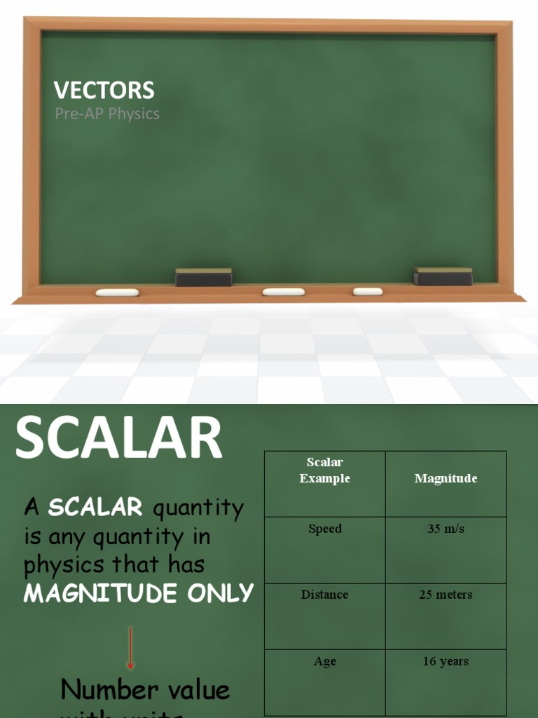 Vectors Pre Ap Physics Pdf Euclidean Vector Trigonometric Functions