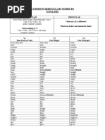 Verb 1 2 3, V1 V2 V3 Verb Form List in English - English Grammar Here ...