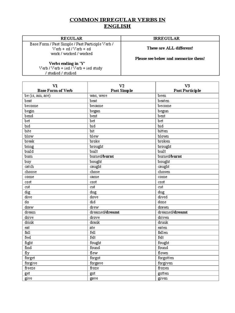 English Irregular Verbs List | PDF